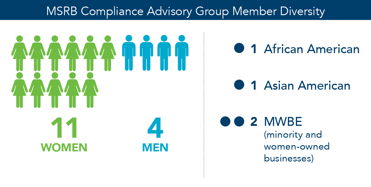 MSRB Announces Members of 2023 Compliance Advisory Group | MSRB